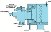 China Low Nitrogen Combustion Technology System with NOx Emissions Below 200mg/Nm³ and Temperature Control Under 1000°C for sale