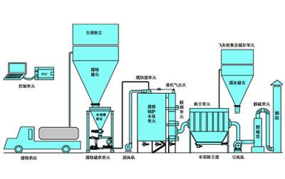 China Industrial Boiler Technical Function Tables - Horizontal Fire Tube, Water Tube & Vertical Boiler Specifications 0.5-20MW Capacity for sale