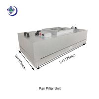 China Cleanroom Ceiling Class H13 FFU Fan HEPA Filter Unit With AC Motor for sale