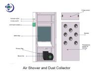 China 2 Side Blowing Powder Mill Air Shower With Dust Collector for sale