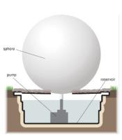 China 316 / 304 Stainless Steel Sphere Water Feature Outdoor Ball Water Fountain for sale