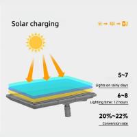 China LED Solar Street Light With Timing Function Adjustable Brightness for Stadium Surroundings for sale