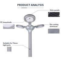 China Easy Installation Solar LED Garden Lights LED Path Lights with Auto On/Off for sale