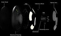 China Decorative Energy Saving Solar Garden Lights with Radar Sensor | 100W & 200W IP65 Waterproof for sale