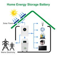 China Portable 16S LiFePO4 51.2V 628AH 32Kwh Battery BMS RS232 CAN RS485 Off  grid WIFI Bluetooth for sale