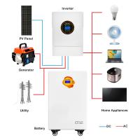 China 16KWH BATTERY 16S1P Wall mounted LiFePO4 battery pack with Smart BMS,  RS485/CAN Communication interfaces avaliable LCD display avaliable for sale