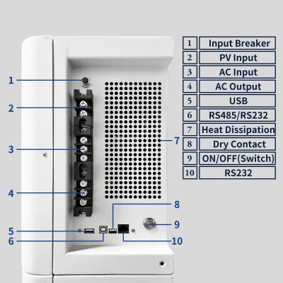 China 5KW Hybrid All in One Inverter+5KW.H A-grade Lithium Iron Phosphate Battery*2pcs 3.2V 100AH 16S1P for sale
