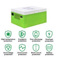 China 300W Solar Generator Car Compatible Household Portable Backup External Battery LiFePO4 Pure Sine Wave Inverter MPPT EU for sale