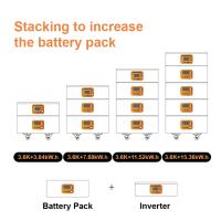 China 3.6kW Modular Solar Battery System – Stackable from 3.84kWh to 15.36kWh for sale