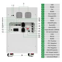 China Power Your Home with 12KW Integrated Storage – 32KWH Capacity, Dual MPPT, 10–20ms Backup Switch for sale