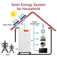 China Power Your Home with Stackable 6KW Storage – 5.1~10.2KWH Scalable, 10ms Backup Switch, Pure Sine Wave for sale