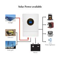 China 6kW Home Hybrid Inverter – Uninterrupted Power for Your Entire Home for sale
