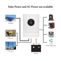 China 6kW Home Hybrid Inverter – Uninterrupted Power for Your Entire Home for sale