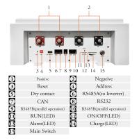 China 51.2V Wall‑Mounted LiFePO4 Battery 5‑10kWh Home Solar Off‑Grid Backup Power Storage for sale