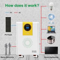 China 12kW 32kWh All-in-One ESS – 51.2V 628Ah LiFePO₄ for Large Home & Commercial Solar Storage for sale