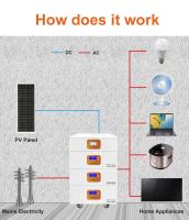 China 3.6kW 3.84–15.36kWh Horizontal Stackable Solar Storage System – 25.6V LiFePO₄ for Home Backup & Off-Grid Use for sale