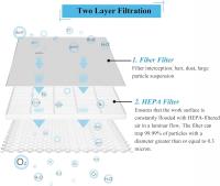 China SUS 304 Horizontal Laminar Flow Hood Clean Bench 99.99% HEPA Filter ISO 5 1000m3/h for sale