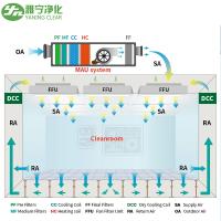 China YANING MOT Modular Operating Room Laminar Flow Ceiling HEPA H14 ISO 5 Touch Screen Control Panel for sale