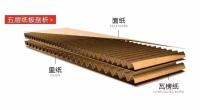 China 3000 KG Capacity NC Cut Off Helical Knife Machine for 3/5/7 Ply Corrugated Cardboard for sale