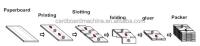 China Box Printing Slotting Die Cutting Gluing Machine for Corrugated Carton Box Production for sale