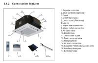 China ceiling cassette fan coil unit with digital display and build in water pump,  1000 CFM, 4 pipe system for sale