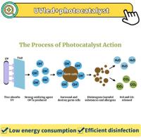 China Photocatalysis High Wall Air Conditioner 280nm Led Uvc Lamps for sale
