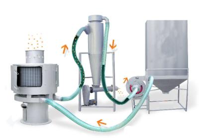 China Vertical Rotary Sifter Air Classifier Machine for Calcium Carbonate Powder - 80-600 Mesh Range, 3-15 kW Power for sale