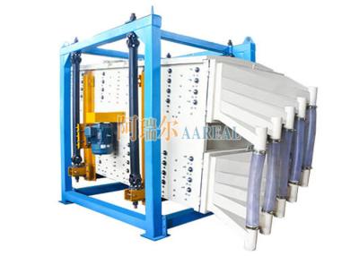 China Multi-layer Gyratory Screen Separator 2000x4000mm Silicone Balls Mesh Cleaner 3KW-7.5KW for sale