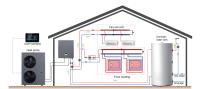 China R410a DC Inverter Air Source Heat Pump Water Heater for Heating and Cooling for sale