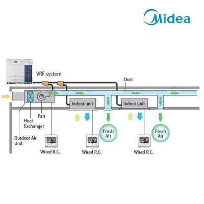 China Midea V8 Eco VRF System Sustainability Green Building Leadership Where Environmental Performance Meets Economic Sense Green Certification Without the Green Premium for sale
