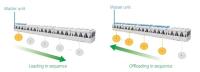 China Midea Air Cooled Scroll Chiller Range 340-920kW for Commercial and Industrial Use Reliable Scroll Compressor Technology in Large-Capacity Air Cooled Configurations for sale