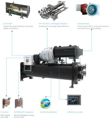 China SHWE/SCWG Water Cooled Screw Chiller 90-550+RT Continuous-Duty Platform Extended-Life SKF-Bearing Screw Compression for 50,000+ Hour Service Intervals for sale