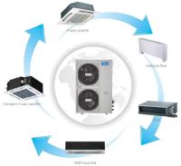 China Midea V8 Mini (R32) VRF System Compact Design R32 Low GWP Refrigerant CE Certified Integrated Safety for sale