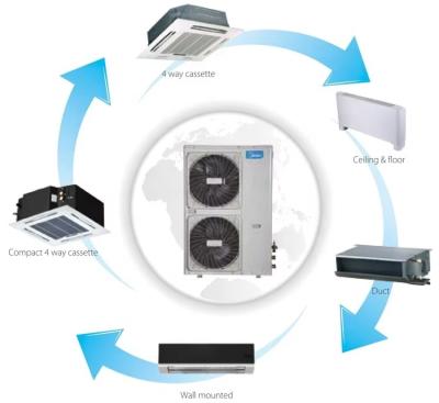 China Midea V8 Mini (R32) VRF System Compact Design R32 Low GWP Refrigerant CE Certified Integrated Safety for sale