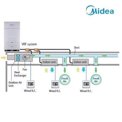 China Midea V8 Master T3 DC Inverter VRF System 52°C High Ambient Cooling · IP55 Dust Protection Gold Fin Anti-Corrosion CE Certified for sale