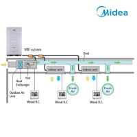 China Midea V8 Pro VRF Multi Tenant HVAC with Remote Monitoring and Billing Manage every zone every tenant every bill from a single screen anywhere in the world for sale