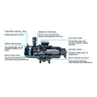 China Water Cooled Screw Chiller 570 2070 kW COP 5.0 5.9 Consistent Efficiency R134a R22 R407C T3 55C for sale