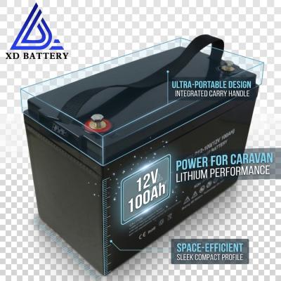 China 12V 100AH Slim LiFePO4 Deep Cycle Caravan Battery Compact Underseat Fitment for Motorhome RV Space Saving for sale