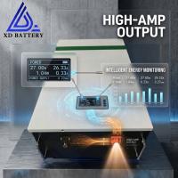 China 51.2V 100Ah Rack Mounted LiFePO4 Energy Storage System Module for Residential Commercial ESS Application for sale
