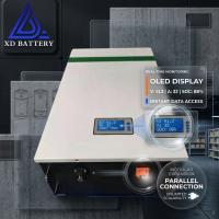 China 48V 200Ah Wall Mounted LiFePO4 Battery for Commercial Industrial Solar Energy Storage with Parallel Capability for sale