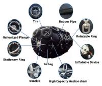 China Yokohama Pneumatic Rubber Fender 1M-12M Length 0.5M-4.5M Diameter CCS BV GL ISO9001 for sale
