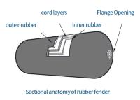China Sling Type Yokohama Pneumatic Fender 0.5-2m Diameter ISO9001 BV CCS ABS Certified for sale