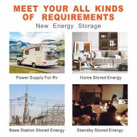 China 6000 Cycles 5kwh Rechargeable LiFePO4 Lithium Battery Power Wall Mount 48V 100ah for sale