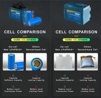 China 12V Lifepo4 Lithium Battery 7Ah/10Ah/12Ah/20Ah 40Ah/50Ah/75Ah/80Ah/100Ah for sale