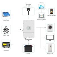 China Deye Hybrid Inverter 3.6Kw 5Kw 6Kw 7.6Kw 8Kw 10Kw 30kw Home Solar Inverter for sale