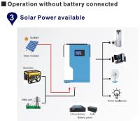 China 3.5KW 5.5KW 220VAC Off Grid Hybrid Solar Inverter 100A MPPT Solar Charge Controller Can Work Without Battery WIFI Monitor for sale