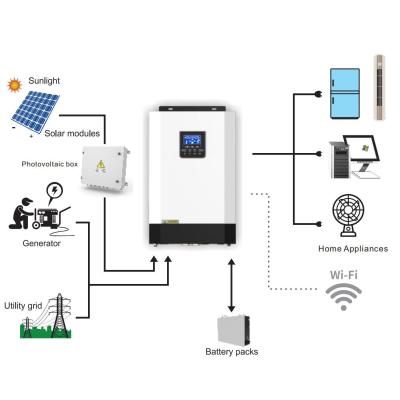 China 220VAC Off Grid 3.5KW 5.5KW Hybrid MPPT 100A Solar Charge Controller without Battery WIFI Monitor Solar Inverter for sale