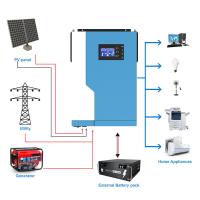 China 3kva 5kva Solar Inverter 24v 48v Solar Hybrid Inverter Pure Sine Wave Off Grid Inverter For Solar System With Mppt Solar Charger for sale