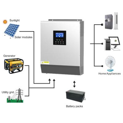 China LCD Display Solar Inverters 3kw 50 60hz Single Phase Hybrid Off Grid Solar Inverter 3KVA 24V for solar systems for sale