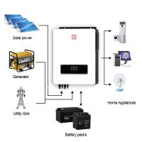 China Hybrid Solar Inverter 7.2KW 7200W 48VDC 230VAC MPPT 160A Support RS232 RS485 WIFI APP LCD Display for sale